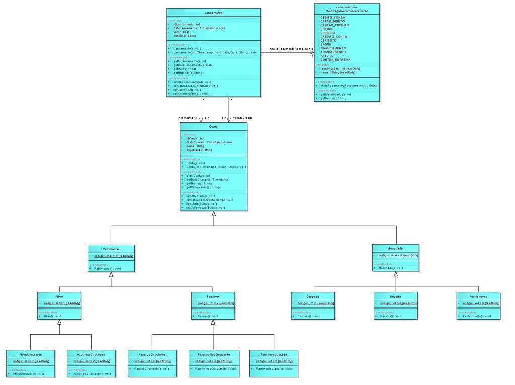 Modelo de sistema contábil - Java - GUJ