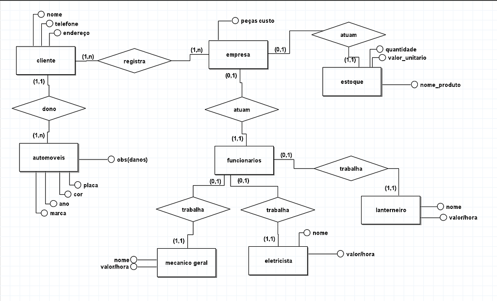 Estou tendo duvida em relação ao modelo logico, já fiz o modelo ...