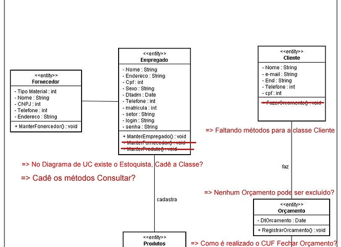 Diagrama de classe - Assuntos Gerais - GUJ