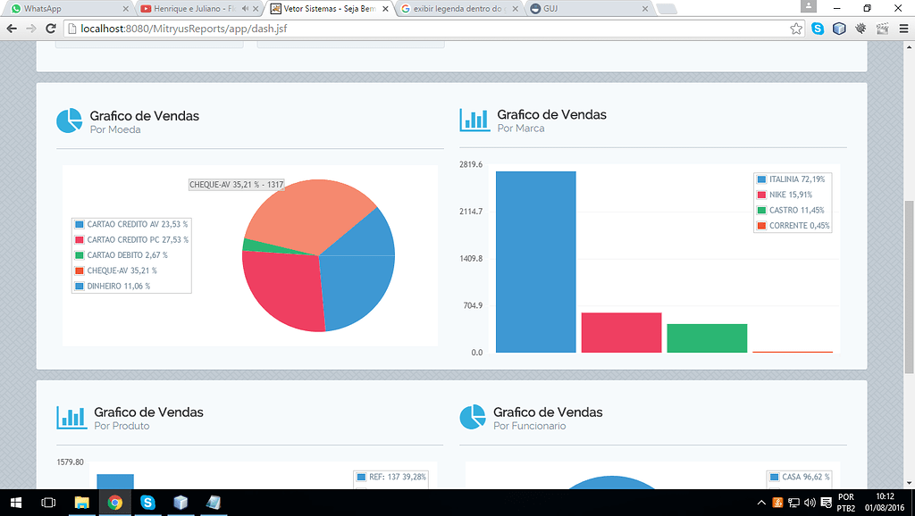 Grafico primefaces Spark Charts - Front-end - GUJ
