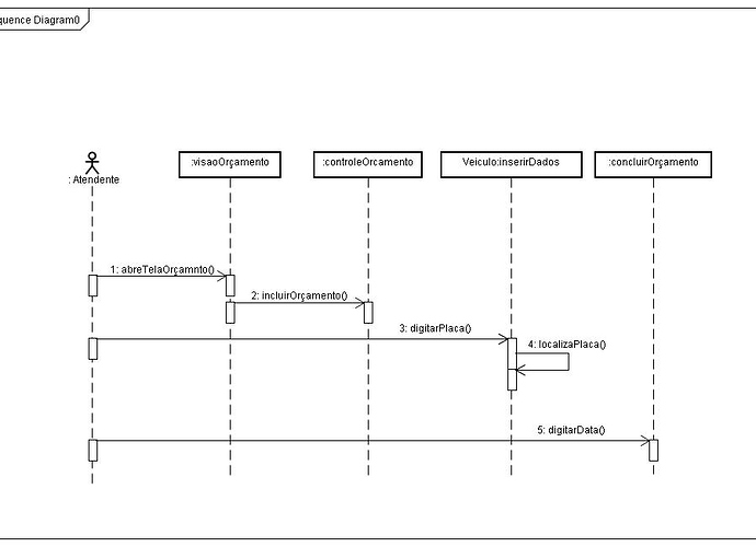 Elaborando Diagrama de Sequência - Java - GUJ