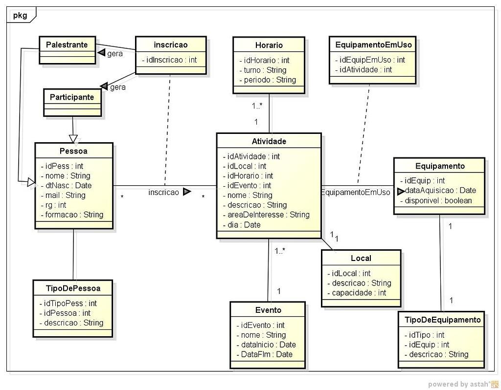 Diagrama de Classe - Dúvida - Assuntos Gerais - GUJ