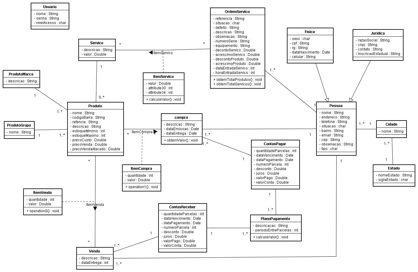 Modelagem sistema controle de estoque, ordem de serviço! - Java - GUJ