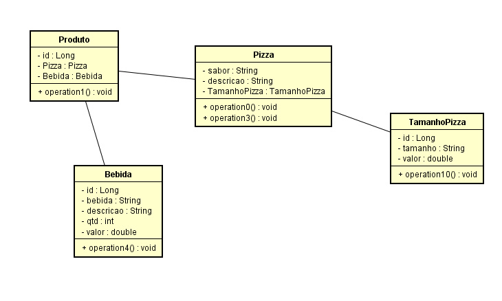 Persistência JFS2 e JPA - Programação - GUJ