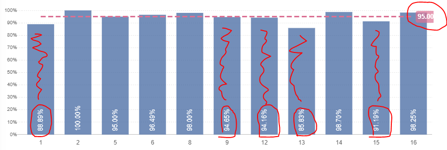 Chartjs Comparar Valores Entre Datasets E Colorir A Barra Baseado No Resultado Programação