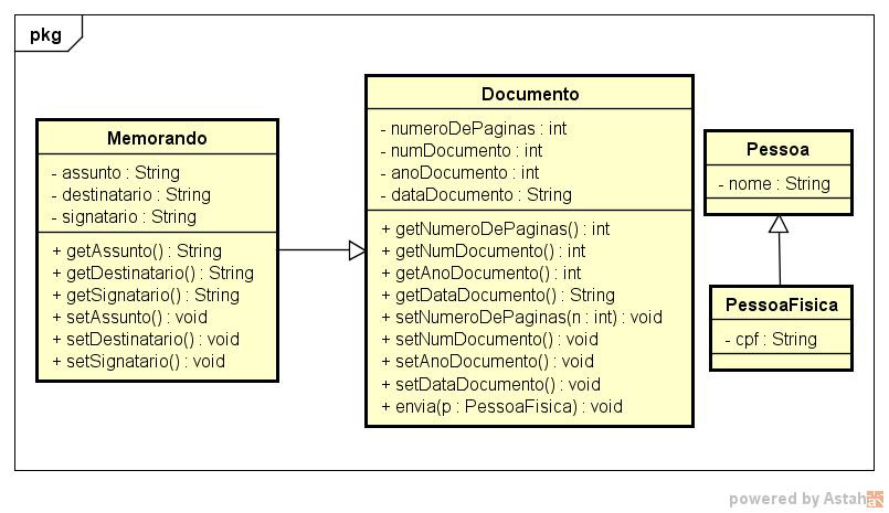 Atividade de java POO - Programação - GUJ